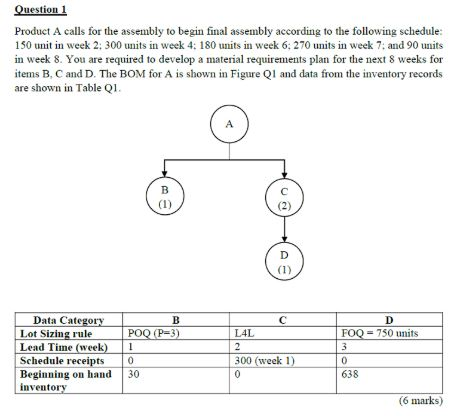 Solved Question 1 Product A calls for the assembly to begin | Chegg.com