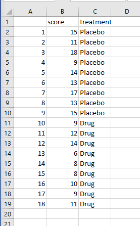 Solved Anagrams are words or phrases where all of the | Chegg.com