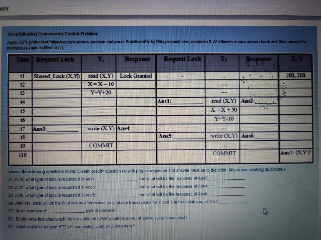 Solved TY Solve following Concurrency Control Problem: Apply | Chegg.com