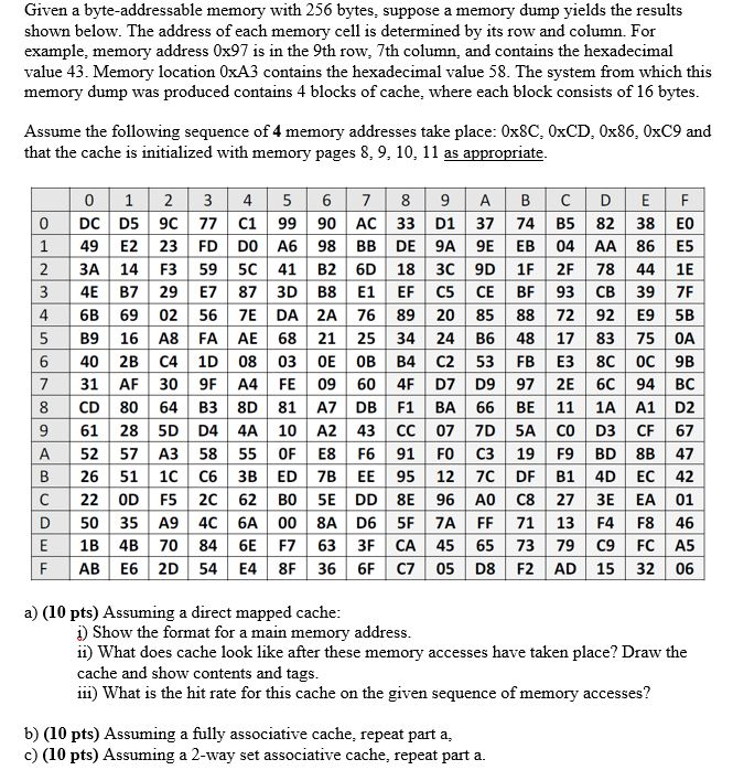 Given a byte-addressable memory with 256 bytes, | Chegg.com