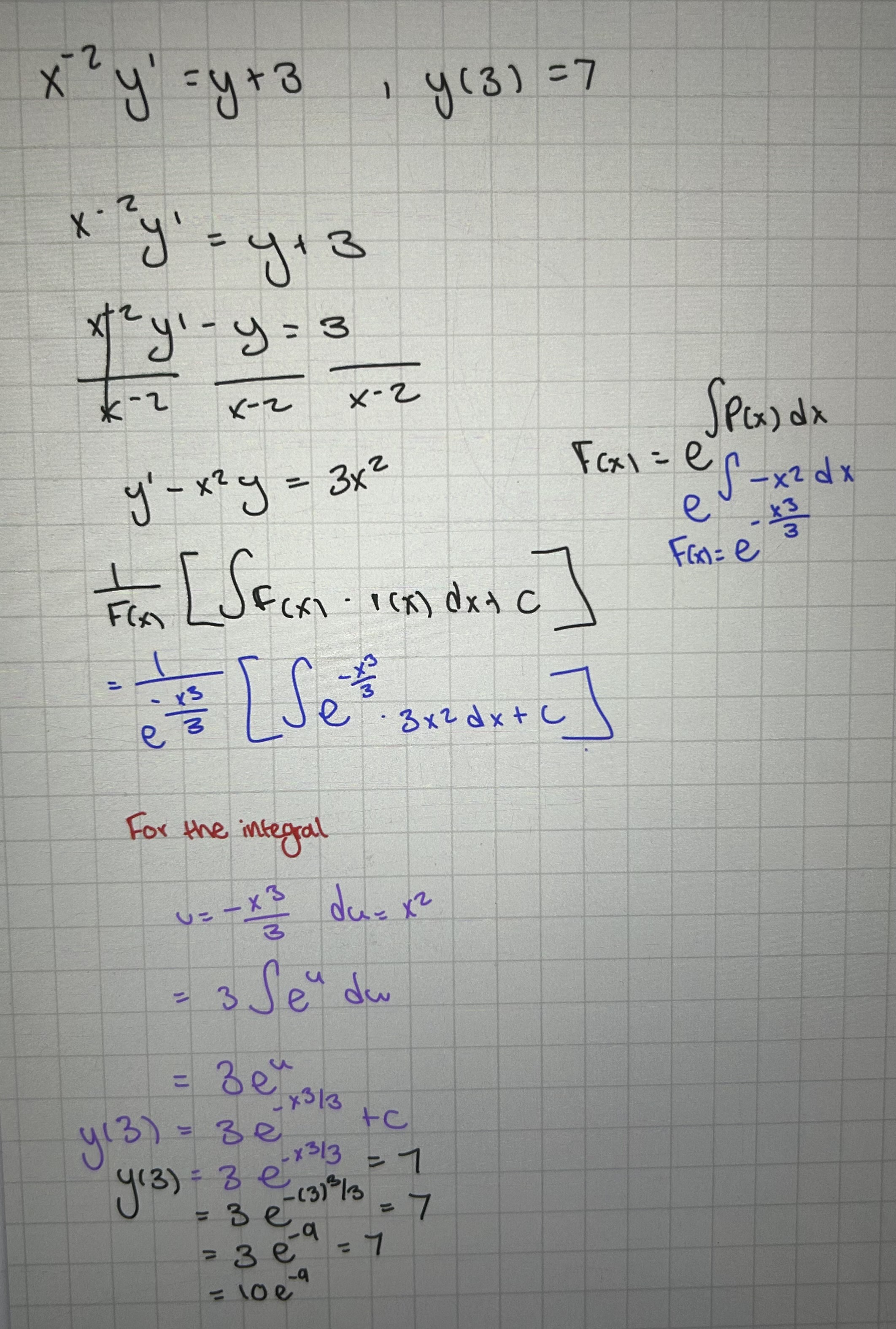 Solved Find the solution x-2y'=y+3, ﻿Initial condition | Chegg.com