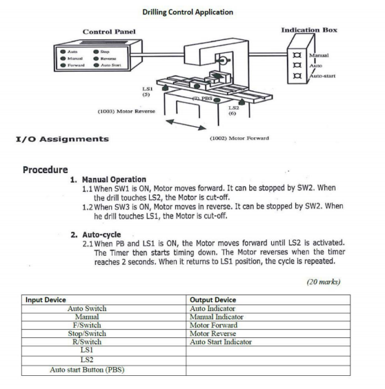 Solved Drilling Control Application Control Panel Indication | Chegg.com