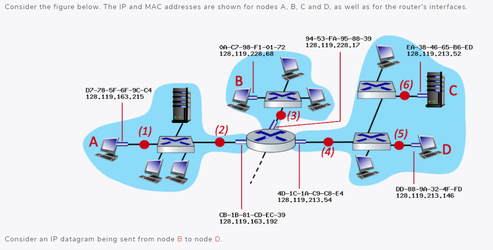 Solved What is the source mac address at point 3? What is | Chegg.com