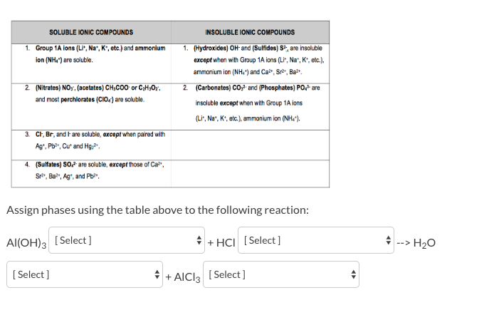 SOLUBLE IONIC COMPOUNDS INSOLUBLE IONIC COMPOUNDS 1. | Chegg.com