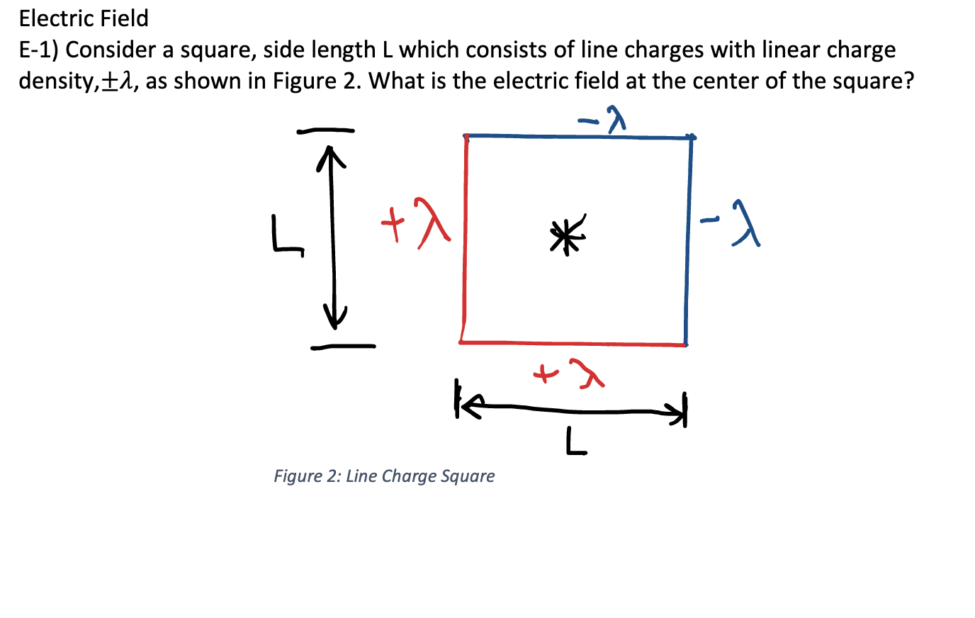 Solved Electric Field E-1) Consider a square, side length L | Chegg.com