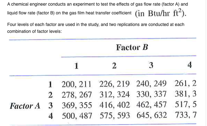 Please help me to calculate the SSE of the two-way | Chegg.com
