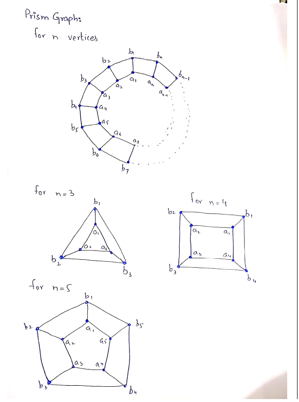 + Prism Graph: for n vertices ba bu ba back bs CAN an | Chegg.com
