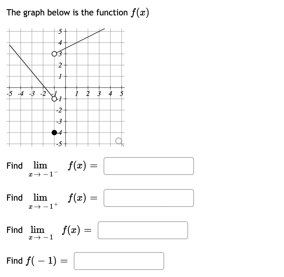 Solved The graph below is the function f(x) limx→−1f(x)= | Chegg.com