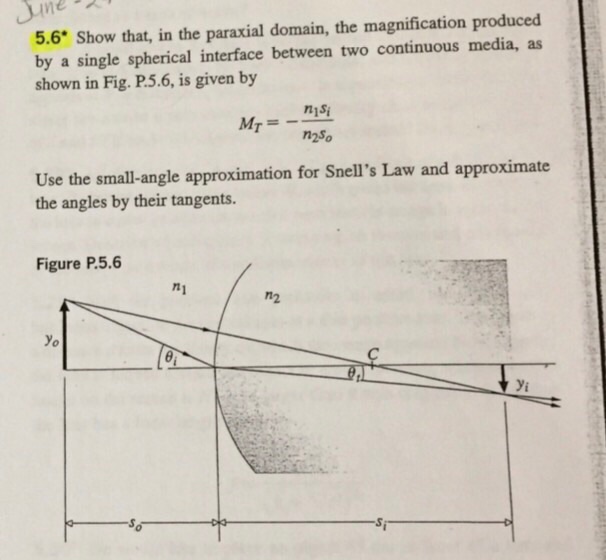 Show that, in the paraxial domain, the magnification | Chegg.com