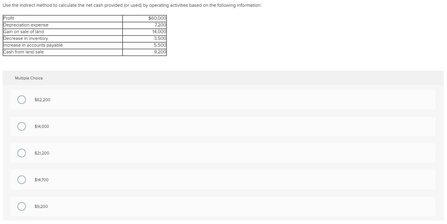 Solved Use the indirect method to calculate the net cash | Chegg.com