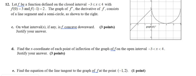 Solved 12. Let f be a function defined on the closed | Chegg.com