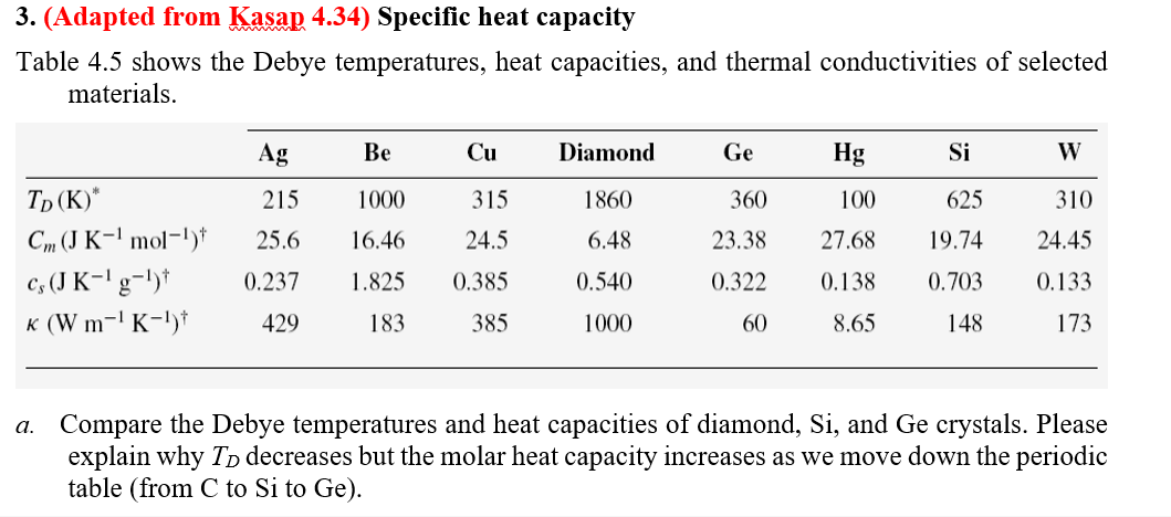 Solved 3. (Adapted from Kasap 4.34) Specific heat capacity | Chegg.com