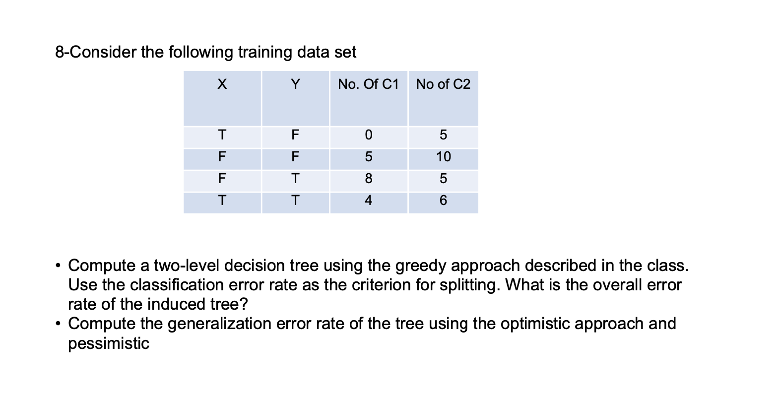 Solved 8-Consider the following training data set - Compute | Chegg.com