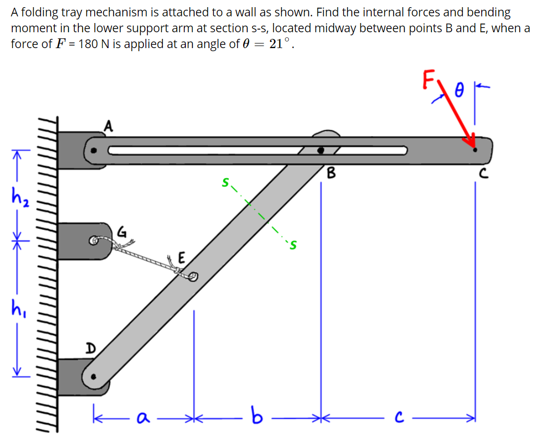 Solved A folding tray mechanism is attached to a wall as | Chegg.com