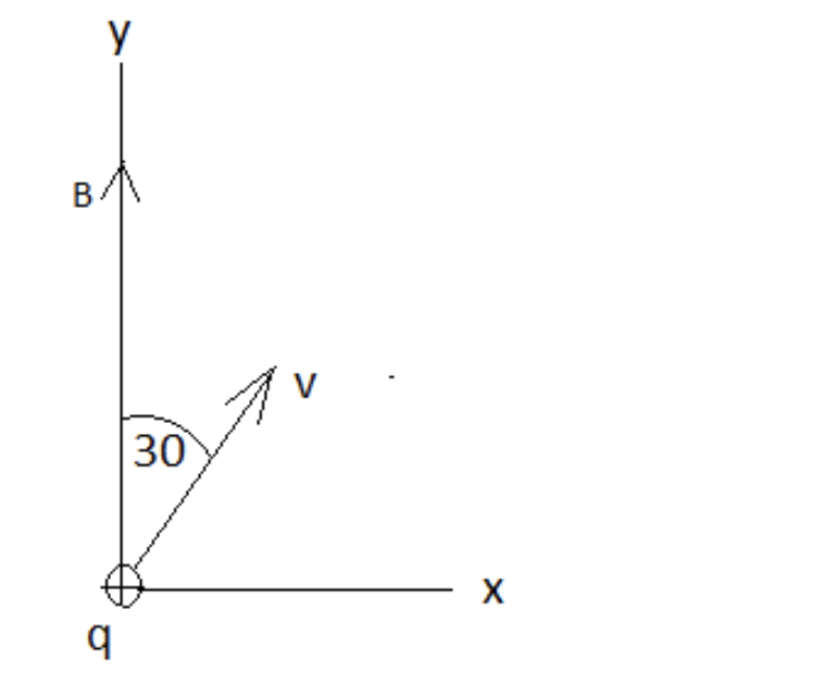 Solved 4. ( 20 POINTS) A particle with charge q=1.00×10−8C | Chegg.com Solved 4. ( 20 POINTS) A particle with charge q=1.00×10−8C | Chegg.com