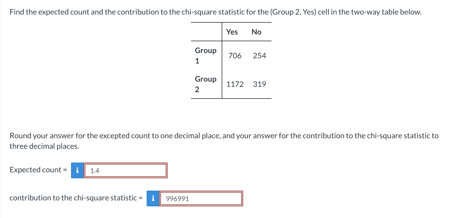 Solved Find the expected count and the contribution to the | Chegg.com