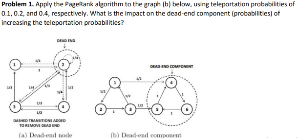 Solved Problem 1. Apply the PageRank algorithm to the graph | Chegg.com