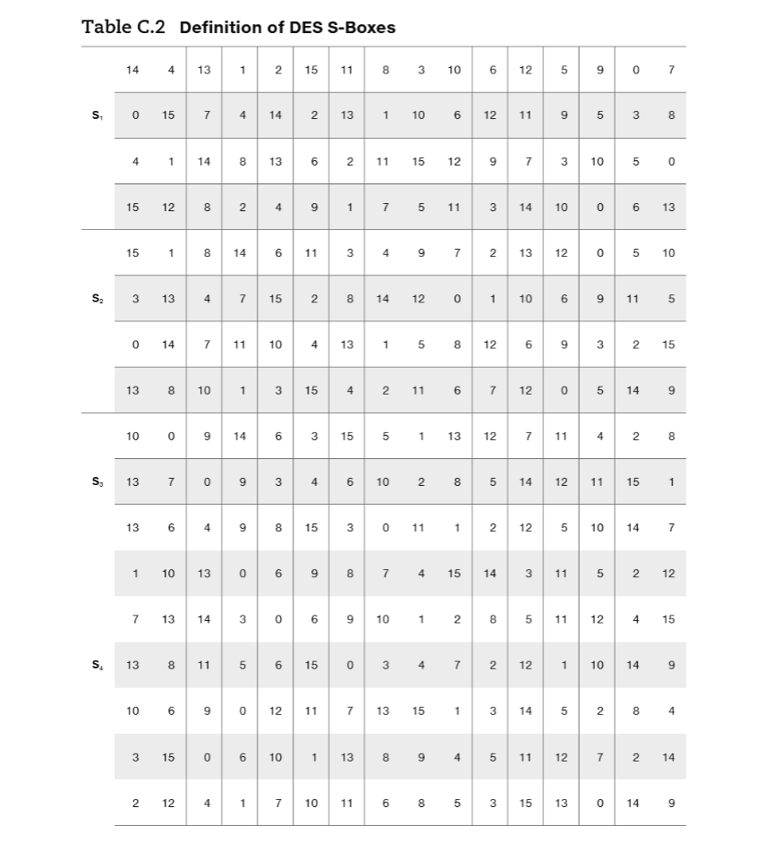 Solved Please answer the following question and use the | Chegg.com