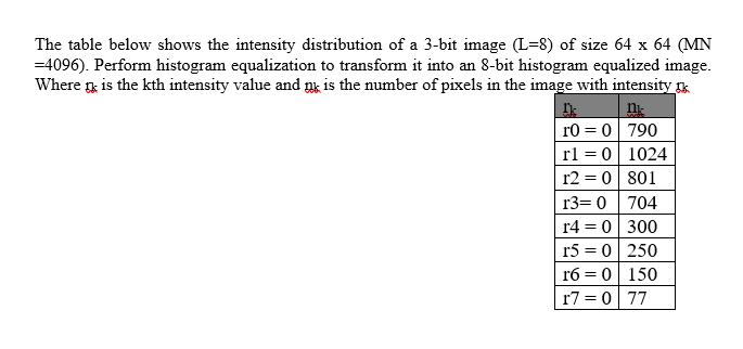 Solved The Table Below Shows The Intensity Distribution Of A 