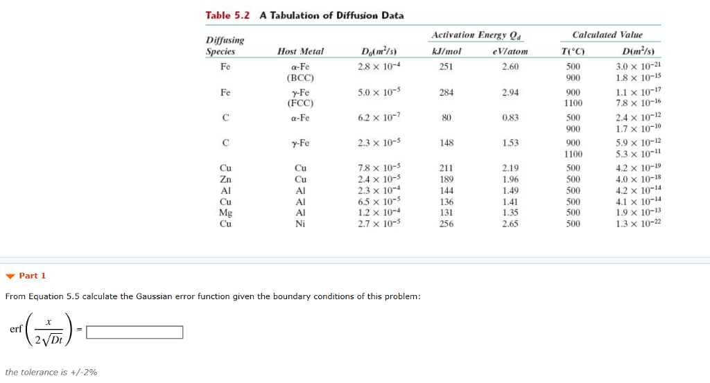 Solved Table 5.2 A Tabulation of Diffusion Data Diffusing | Chegg.com