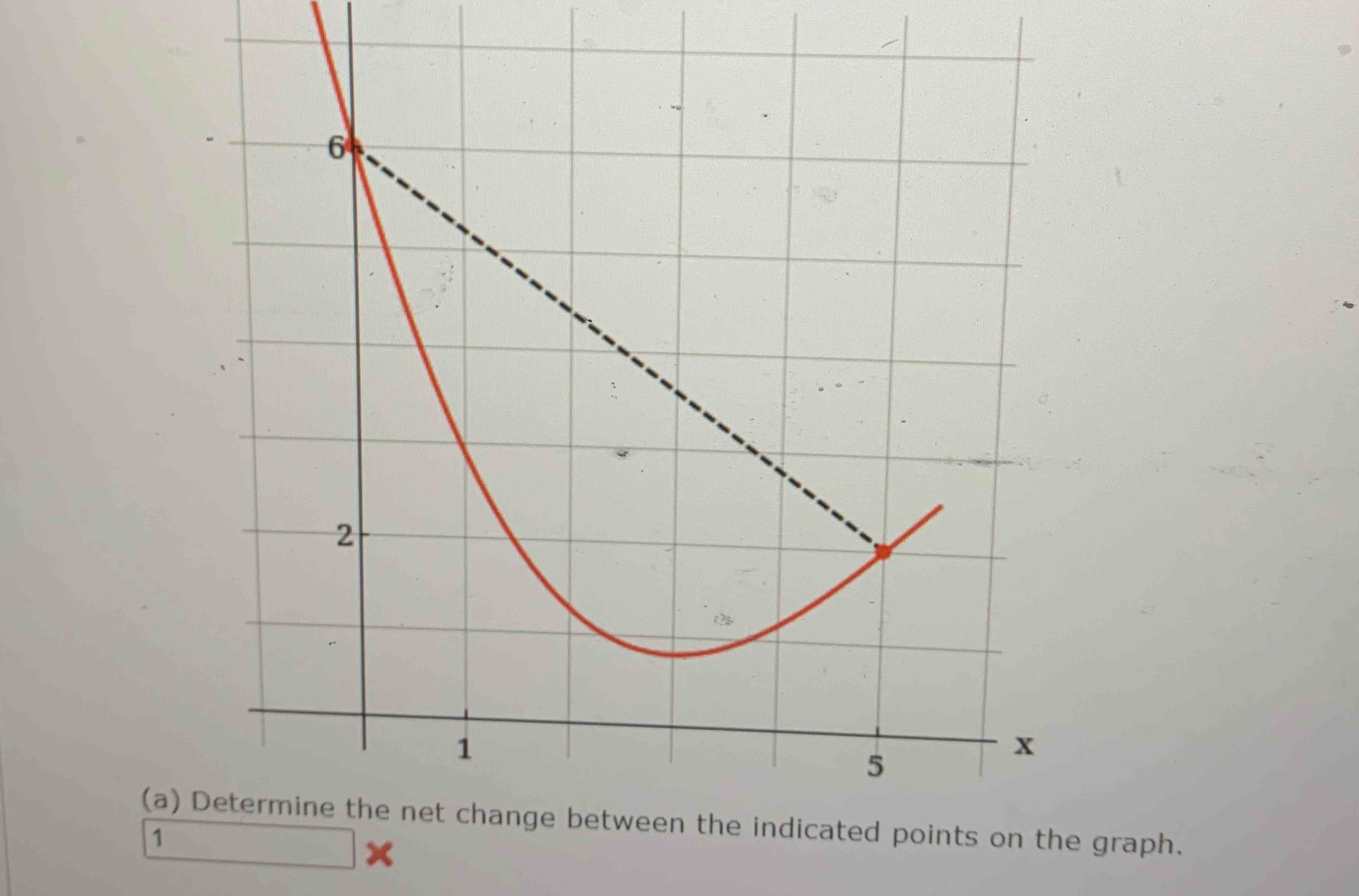 Solved (a) ﻿Determine the net change between the indicated | Chegg.com