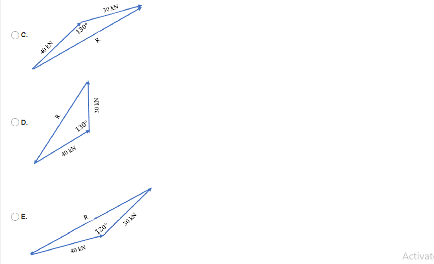 Solved The sketched diagram of a vector triangle used to | Chegg.com