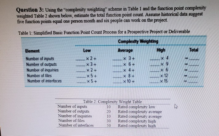 Solved Question 3 Using The Complexity Weighting Scheme