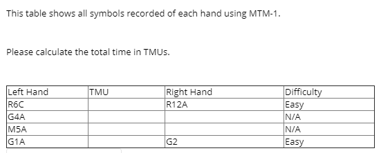 Solved This table shows all symbols recorded of each hand | Chegg.com
