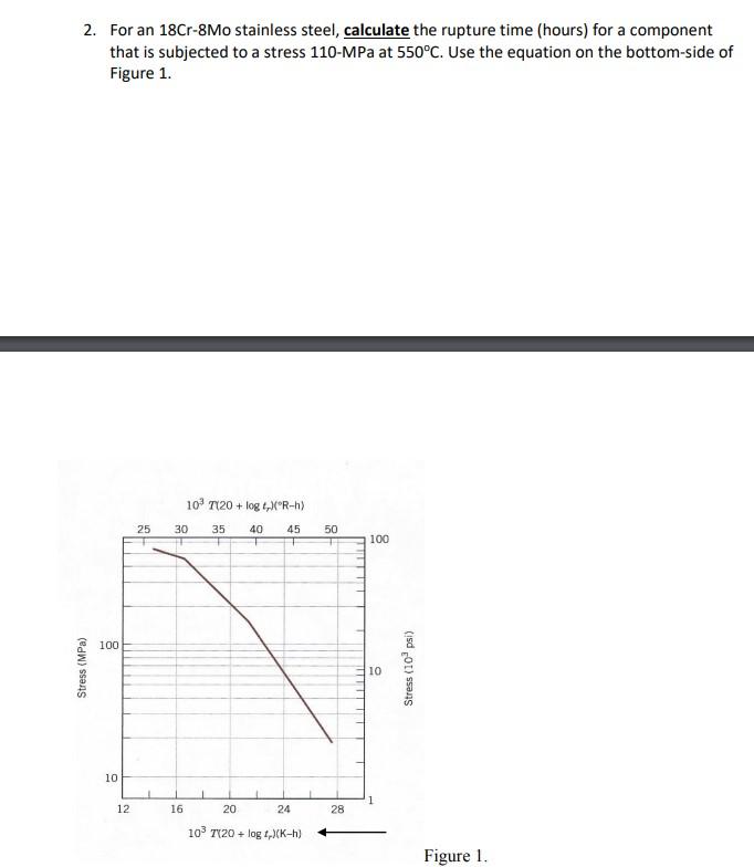 Solved 2. For an 18Cr−8Mo stainless steel, calculate the | Chegg.com