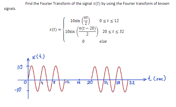 Solved Find the Fourier Transform of the signal 𝑥(𝑡)by | Chegg.com