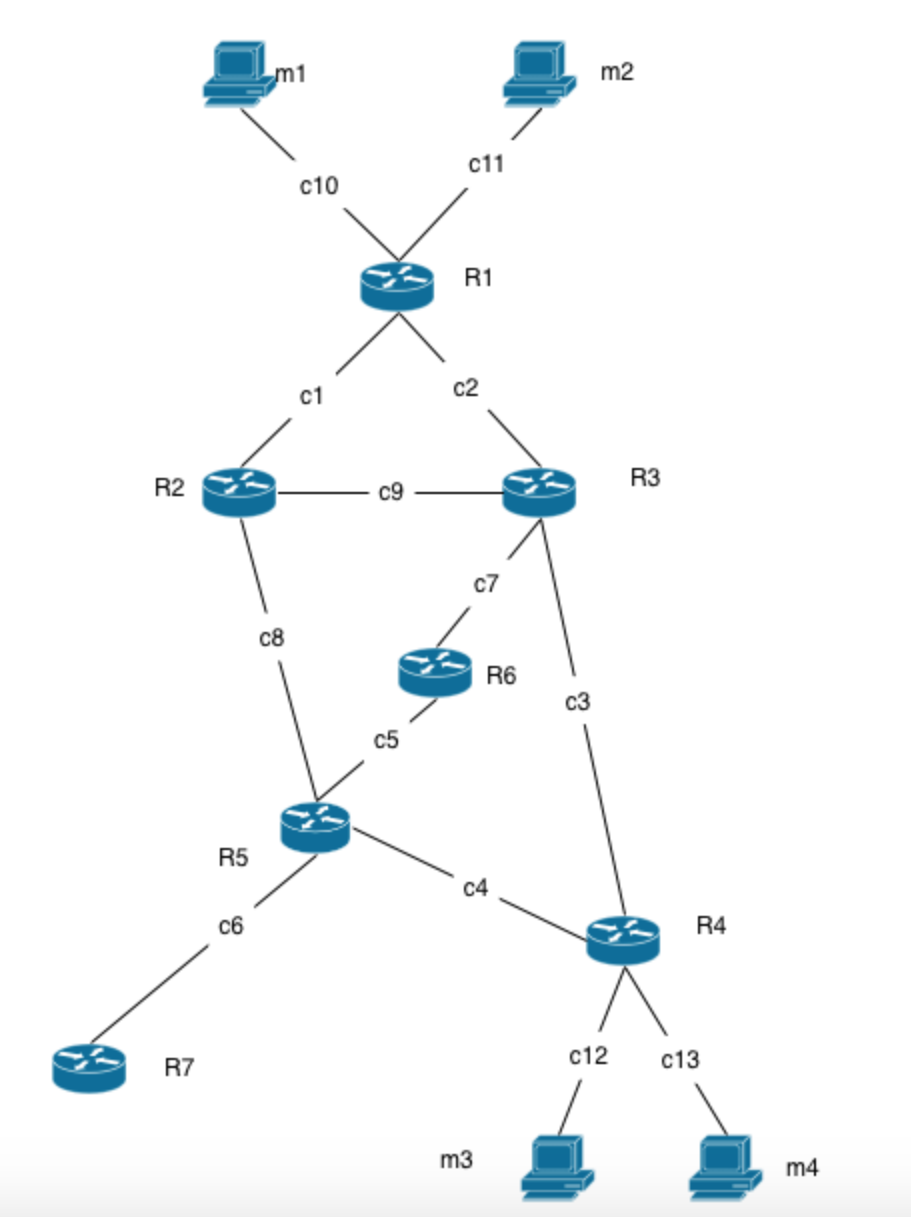 Solved m1 m2 c11 c10 R1 c1 c2 R2 R3 c9 c7 c8 R6 c3 c5 R5 c4 | Chegg.com