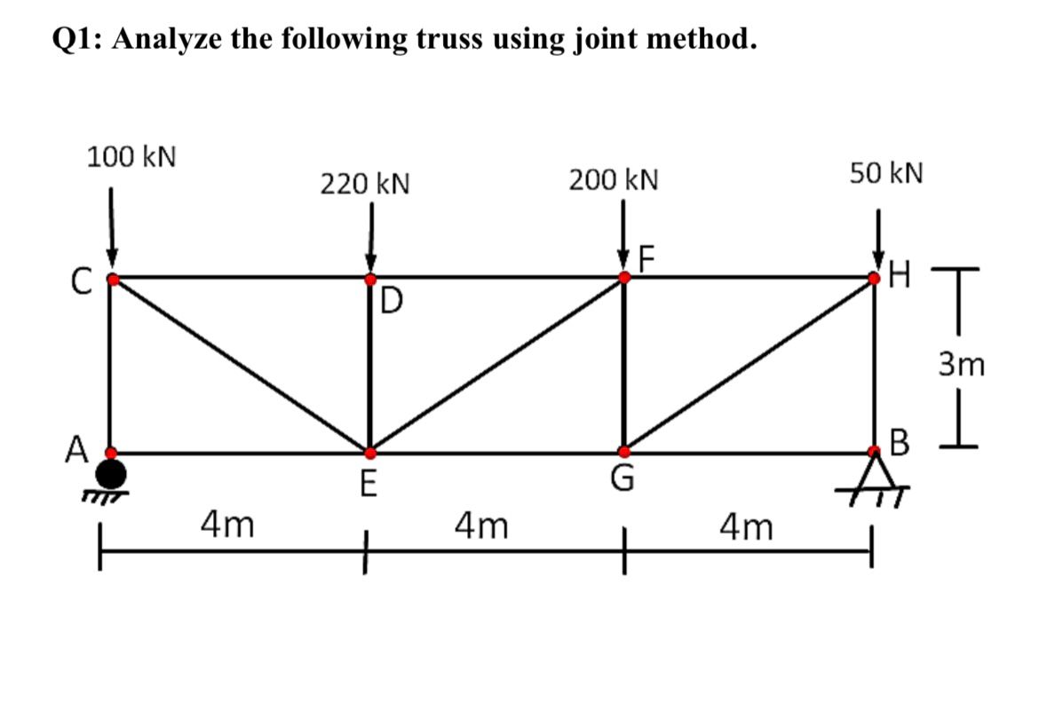 Solved Q1: Analyze the following truss using joint method. | Chegg.com