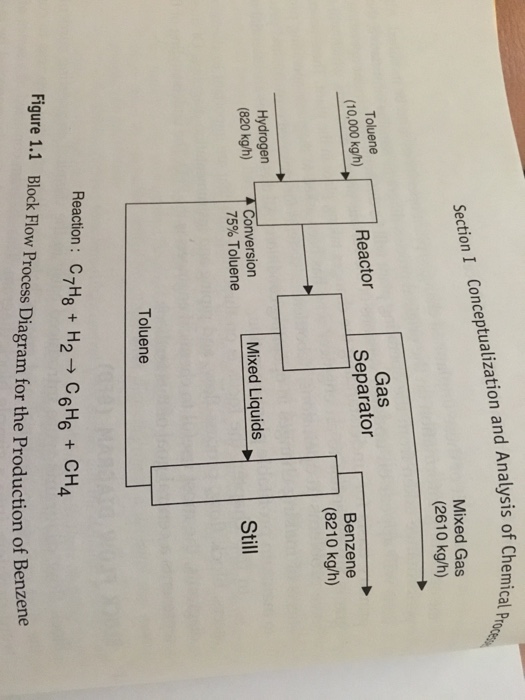 Solved #4: PFDs. Prepare, in your own words, a concise | Chegg.com