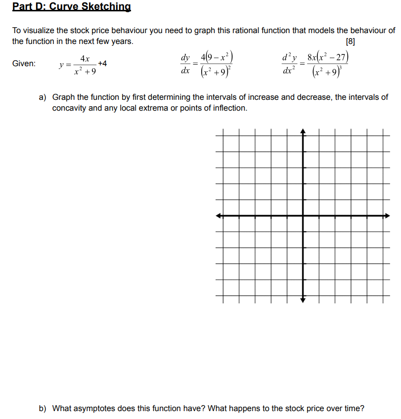 Solved Part D: Curve SketchingTo visualize the stock price | Chegg.com