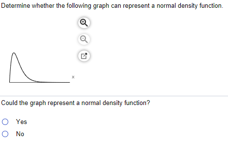Solved Determine whether the following graph can represent a | Chegg.com