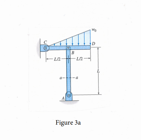 Solved The simple structure in Figure 3a consists of two | Chegg.com
