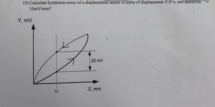 Solved 10) Calculate hysteresis error of a displacement | Chegg.com