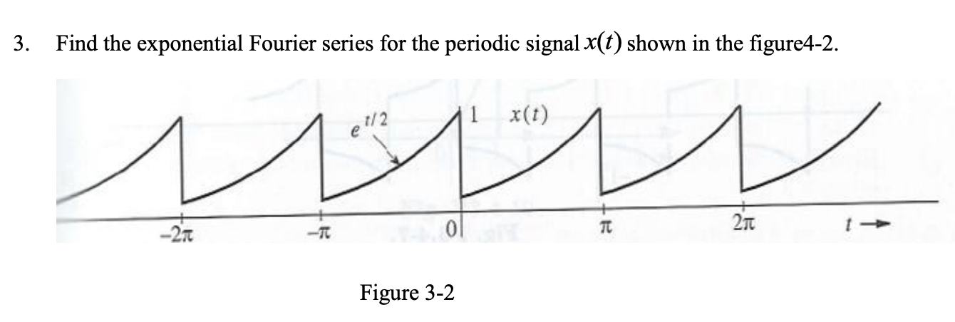 Solved Find the exponential Fourier series for the periodic | Chegg.com