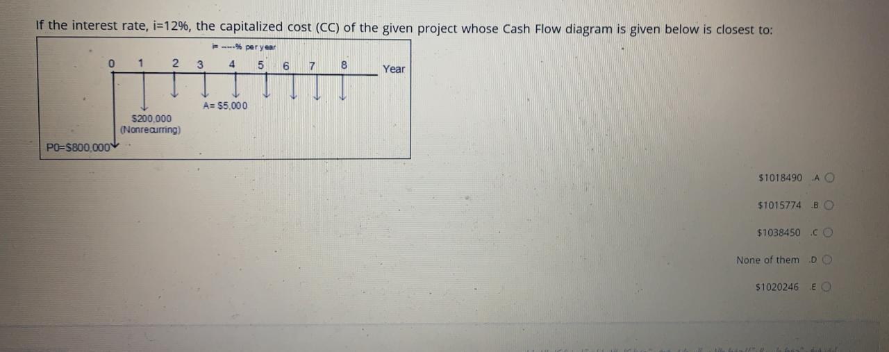 Solved If the interest rate, i=12%, the capitalized cost | Chegg.com