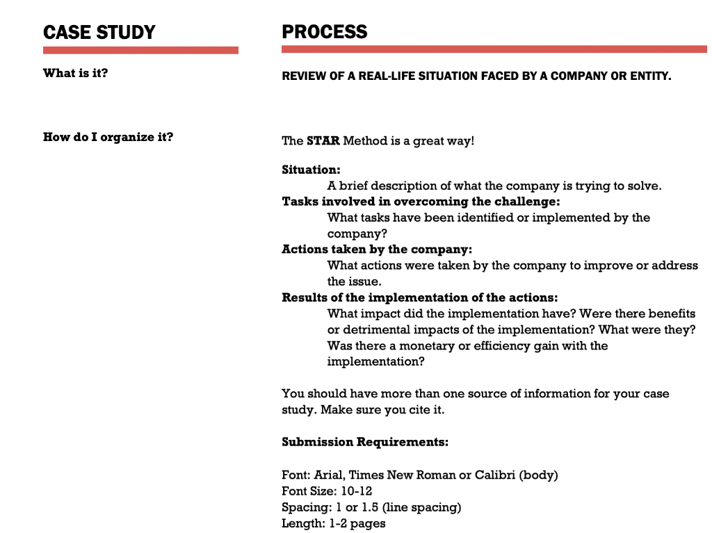 Solved CASE STUDY PROCESS What is it? REVIEW OF A REAL-LIFE | Chegg.com