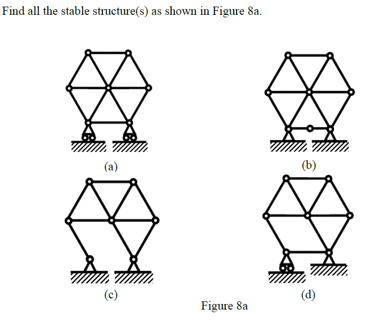 Solved Find all the stable structure(s) as shown in Figure | Chegg.com
