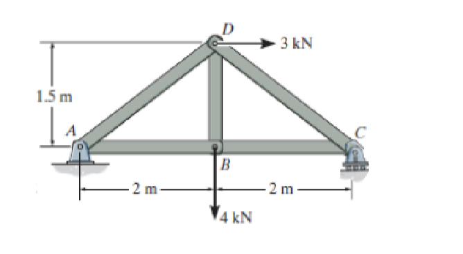 Solved Determine the load supported by each truss bar and | Chegg.com