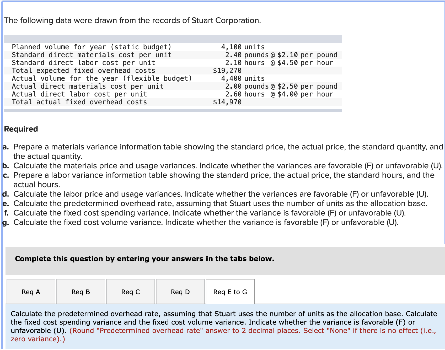 Solved The following data were drawn from the records of | Chegg.com