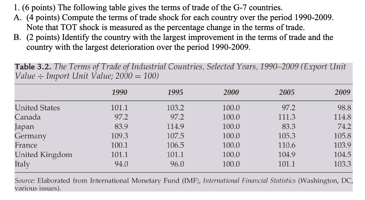 Solved 1. (6 ﻿points) ﻿The following table gives the terms | Chegg.com