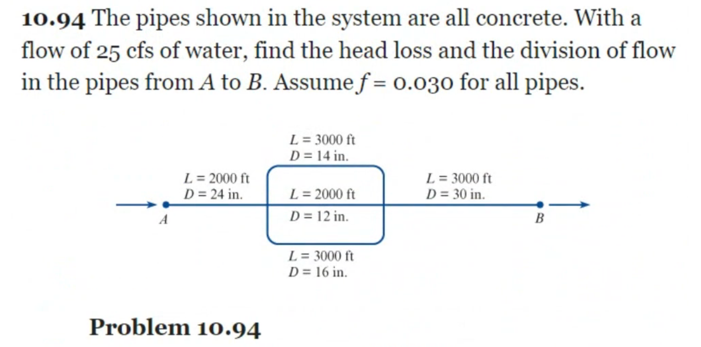 Solved 10.94 The pipes shown in the system are all concrete. | Chegg.com