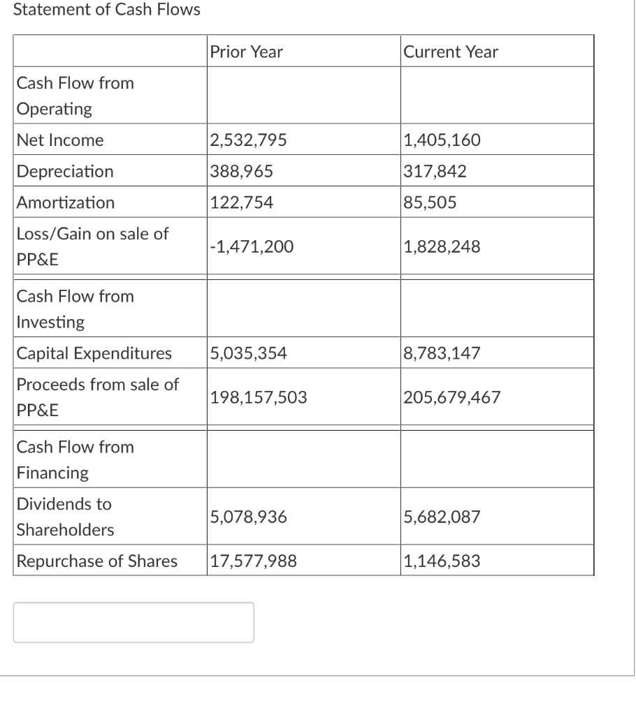 Given the following (fake) financial statements | Chegg.com