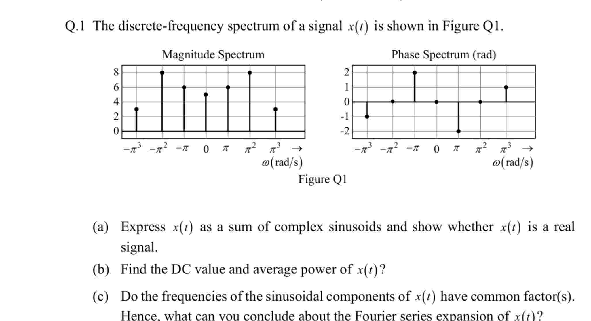 [Solved]: Q. 1 The discrete-frequency spectrum of a signal