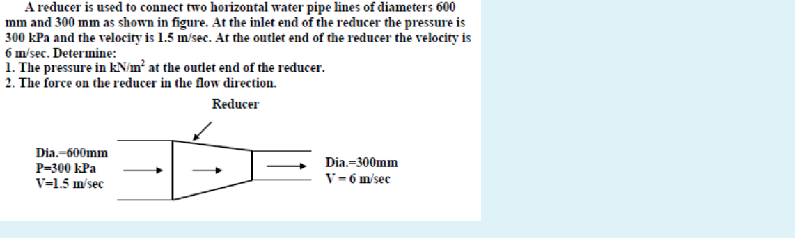 Solved A reducer is used to connect two horizontal water | Chegg.com