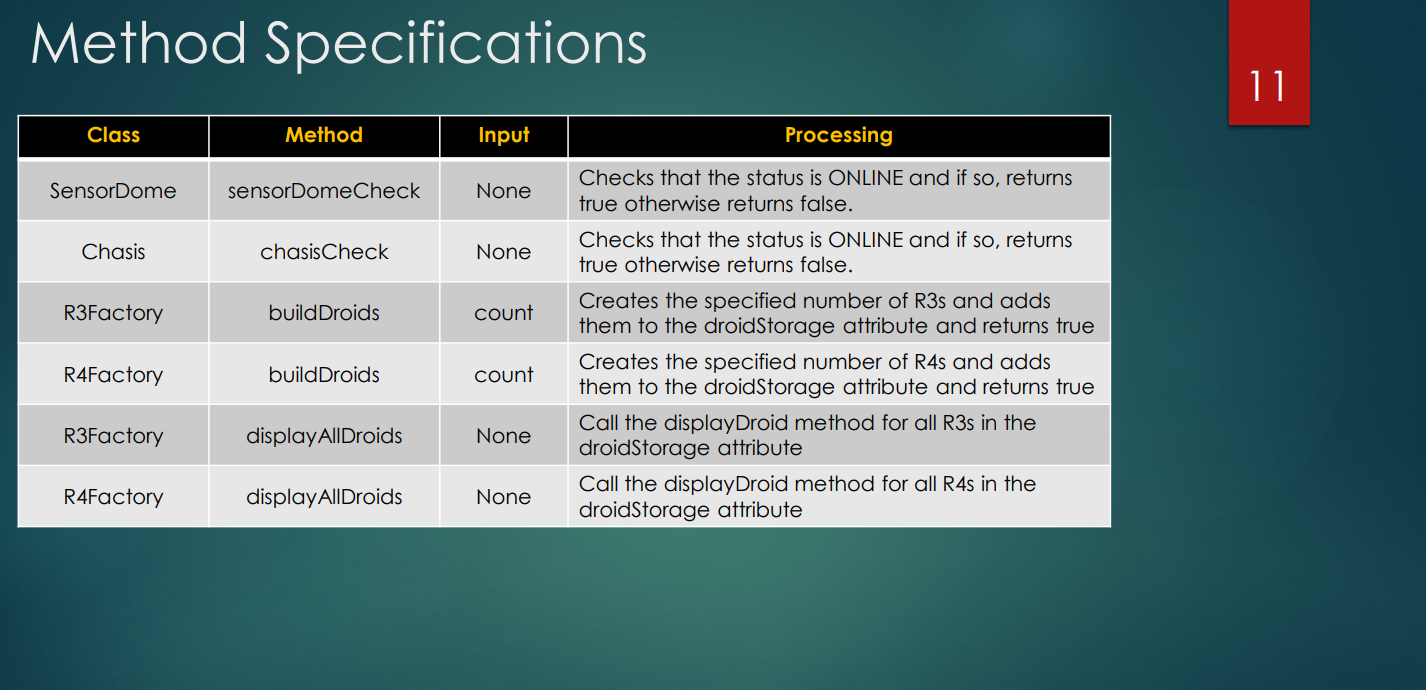 Solved Using the instruction below create a java code. | Chegg.com