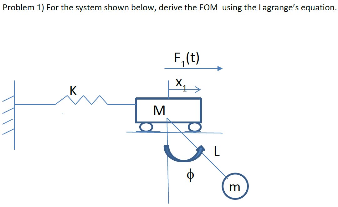 Solved For the system shown below, derive the EOM using the | Chegg.com
